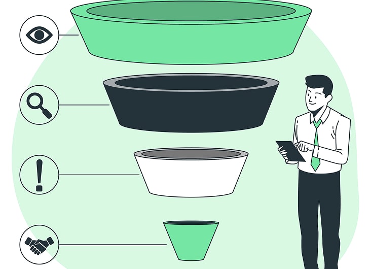Apa Itu Funnel Digital Marketing? - Digima.id